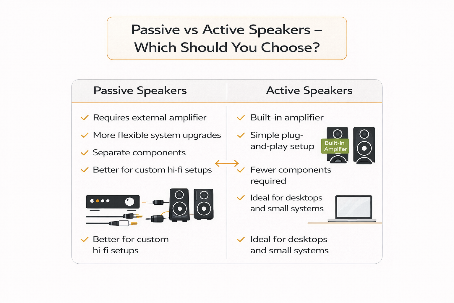 Passive vs Active Speakers – Do You Need an Amplifier?